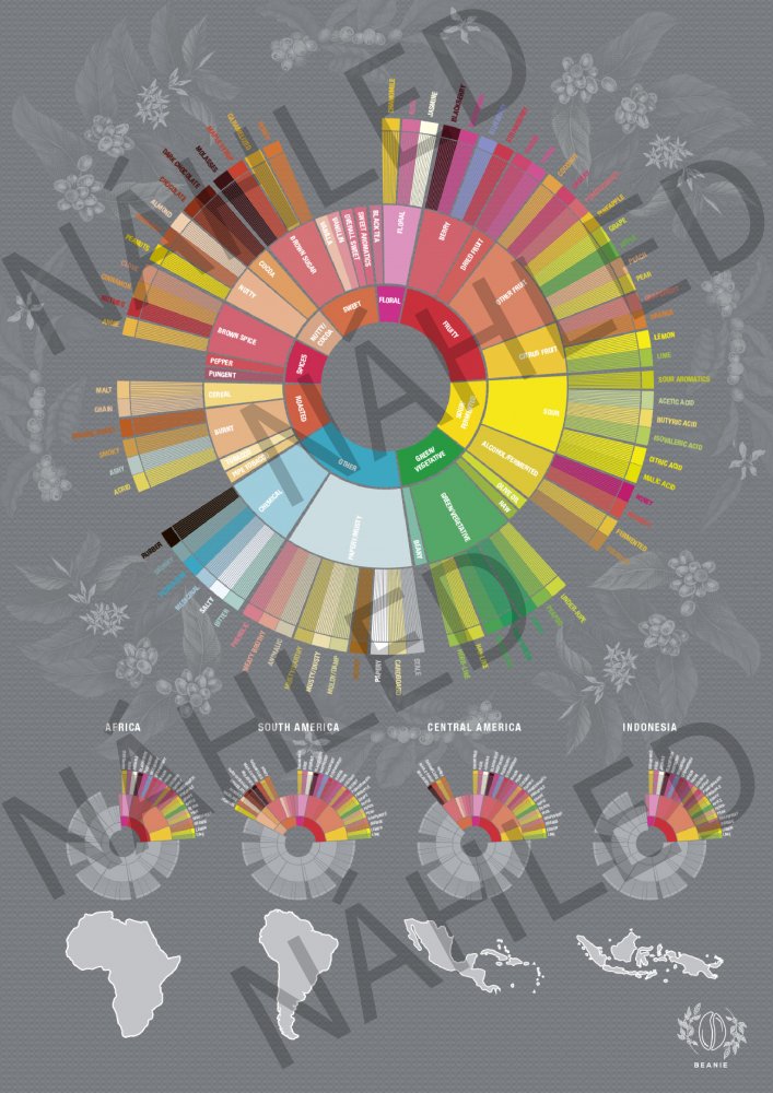 Plakát - Chuťové kolo :: CAFFE SERVIS